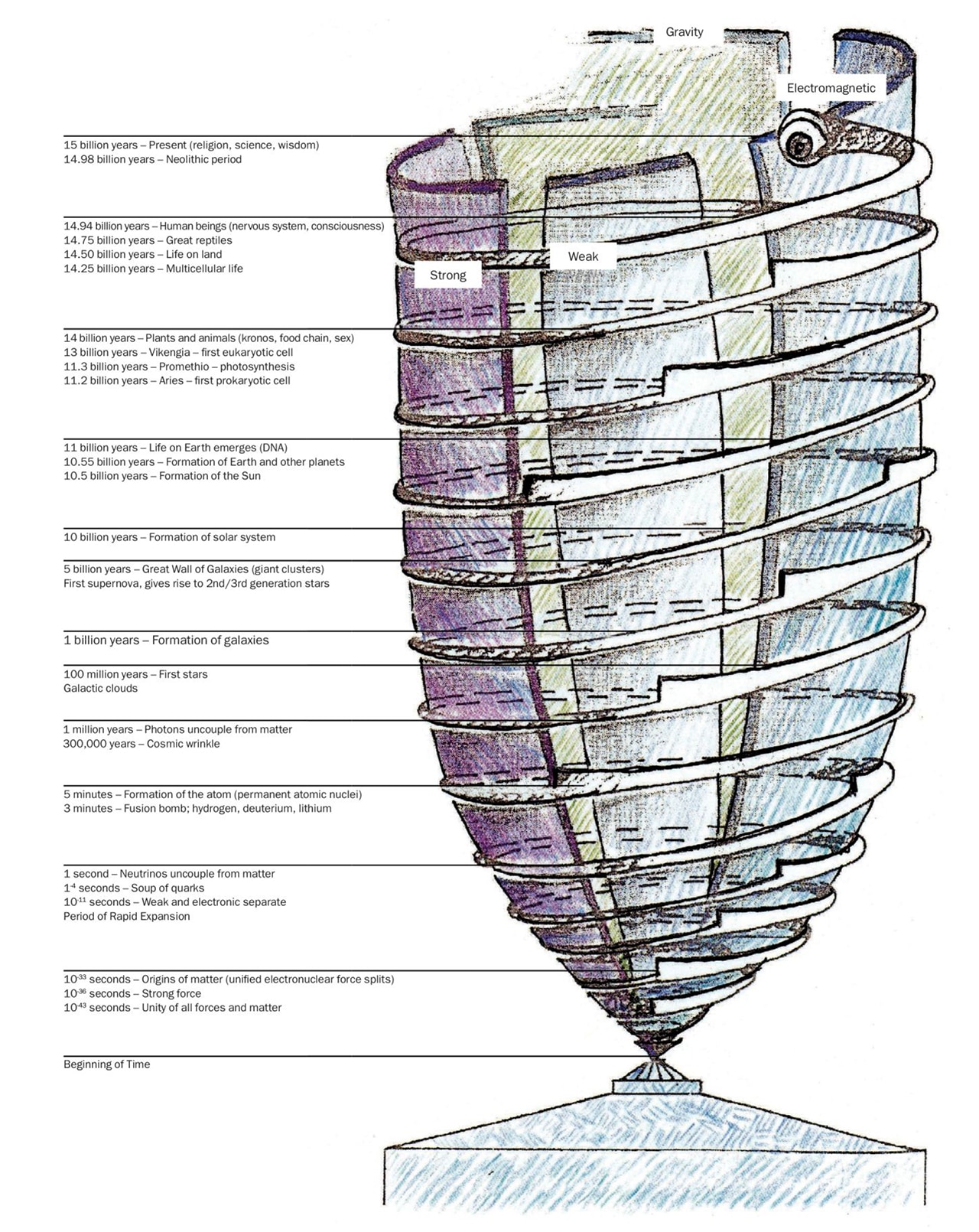 Charles Jencks: Architecture & Landscape design - Charles Jencks ...