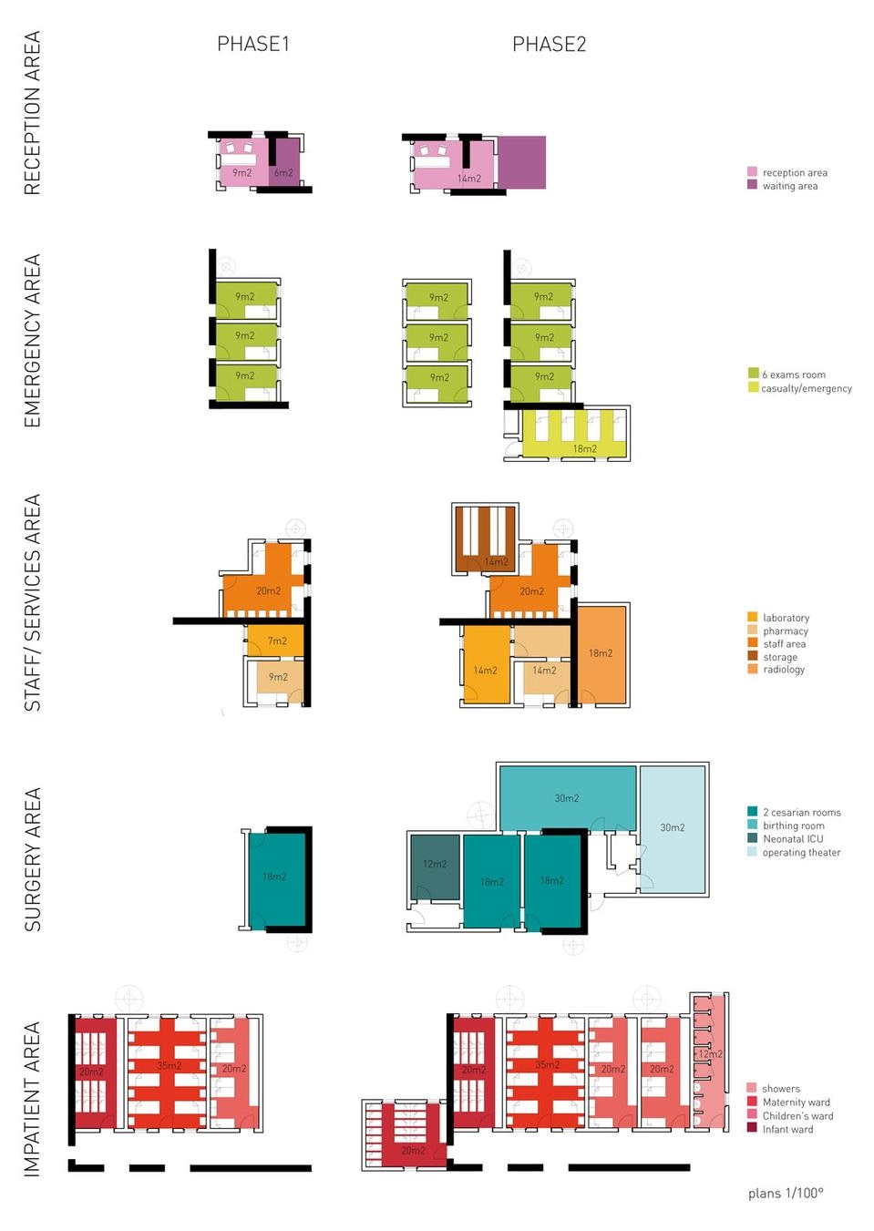 The Reservoir: a pediatric clinic for East Africa