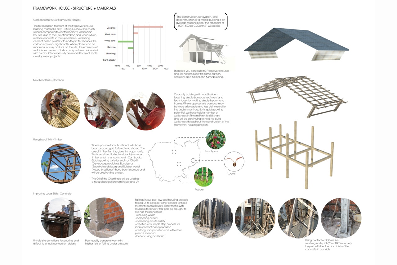 Framework House - Domus