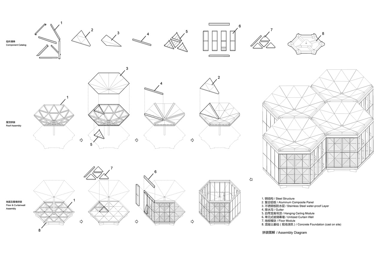 OPEN Architecture: Hex-Sys - Domus