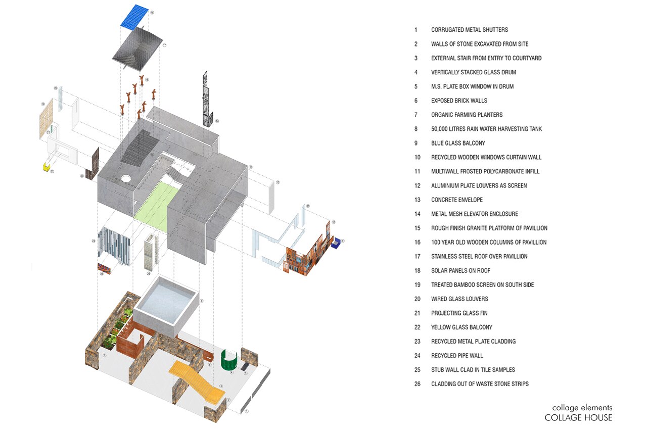 Collage House - Domus