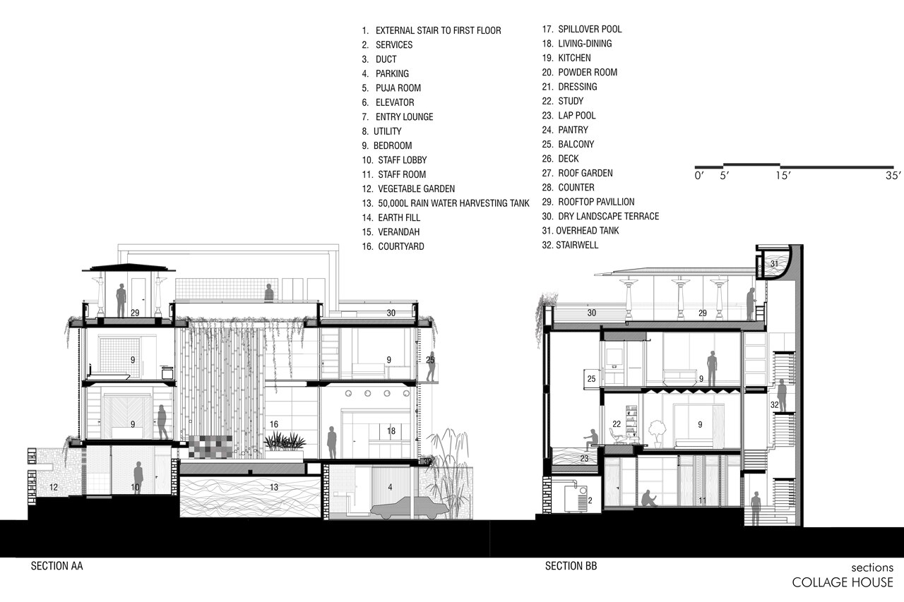 Collage House - Domus