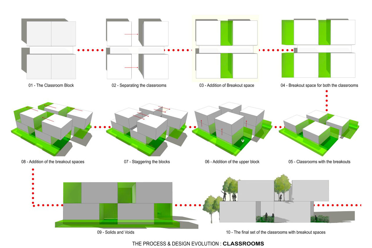 Axis Pramiti school - Domus
