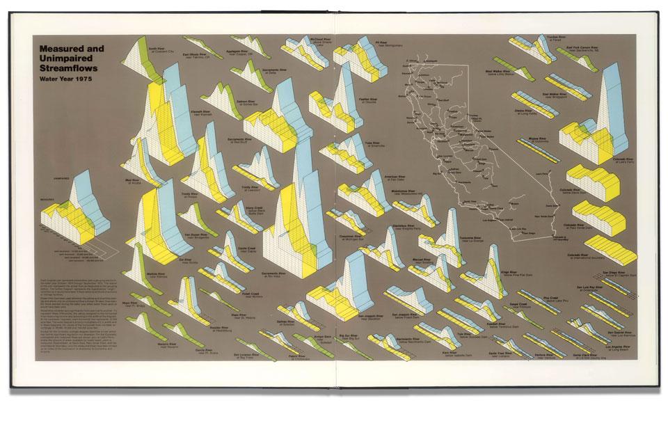 The California Water Atlas by William L. Kahrl (1979) : r/dataisbeautiful