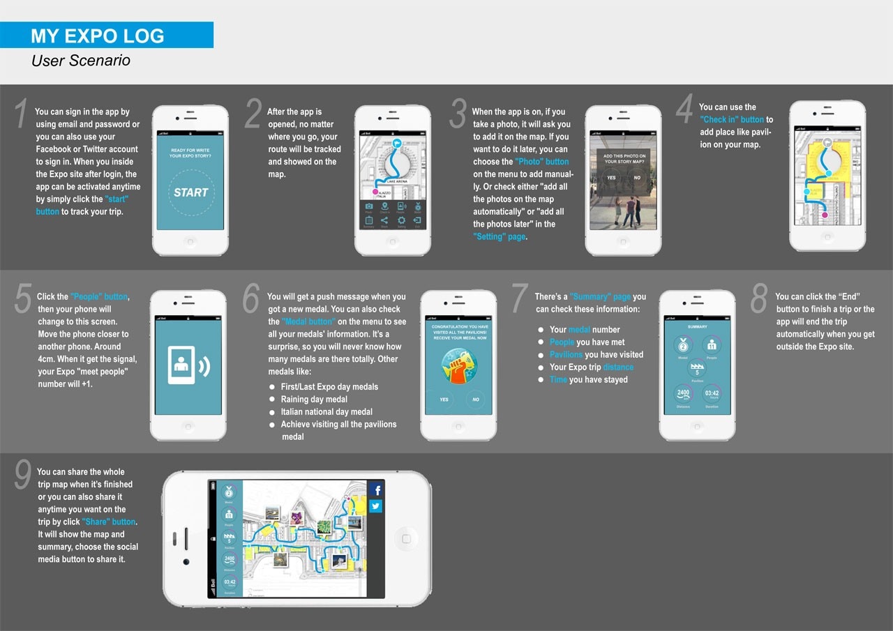 Digital Ideas For Expo City 2015: the winners - Domus