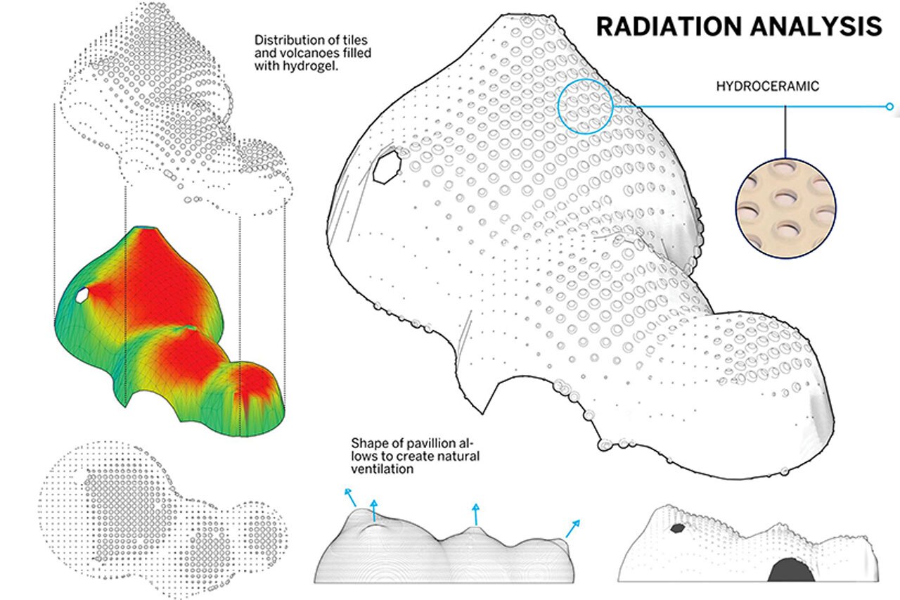 Iaac: Hydroceramic project - Domus