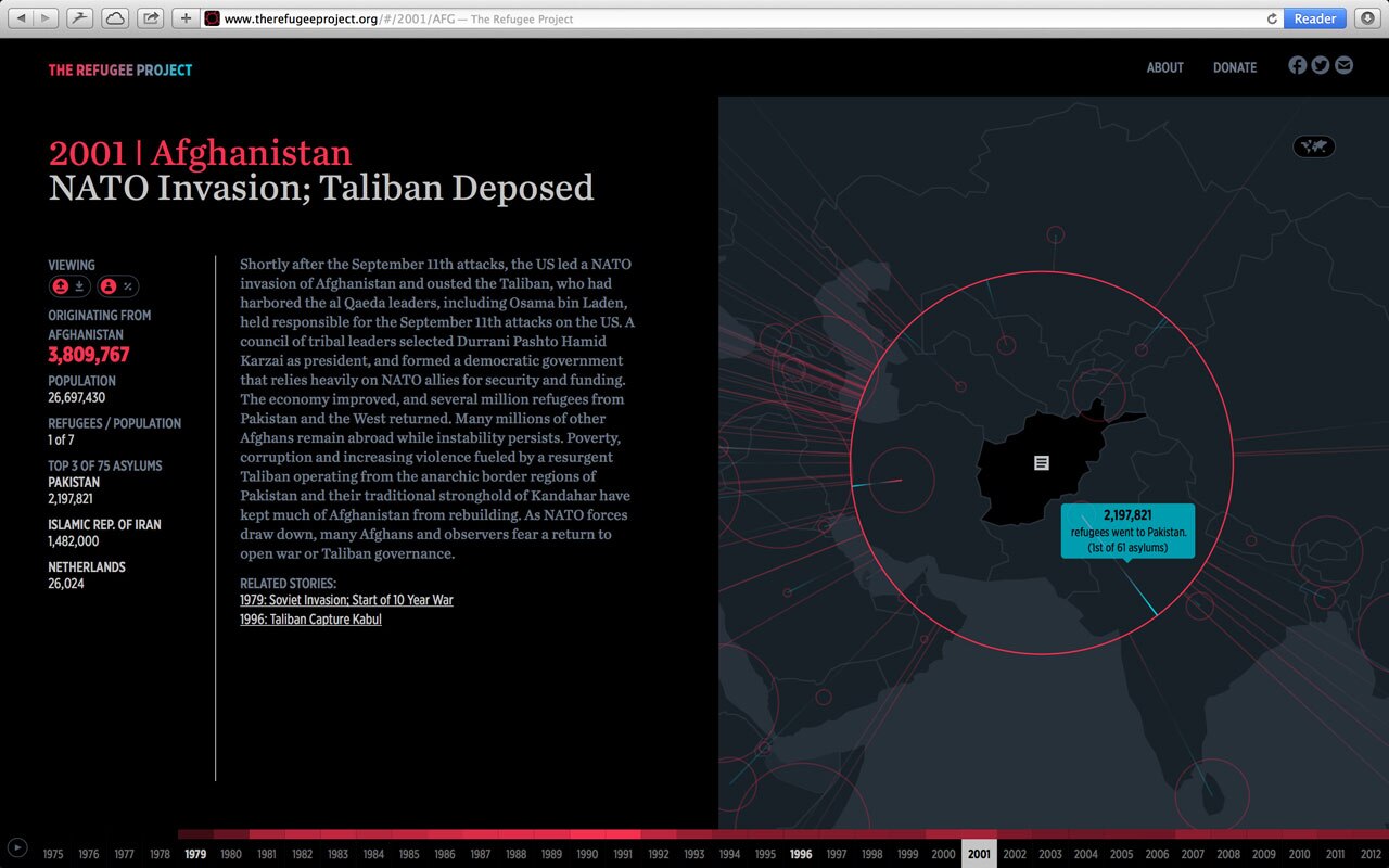 The Refugee Project - Domus