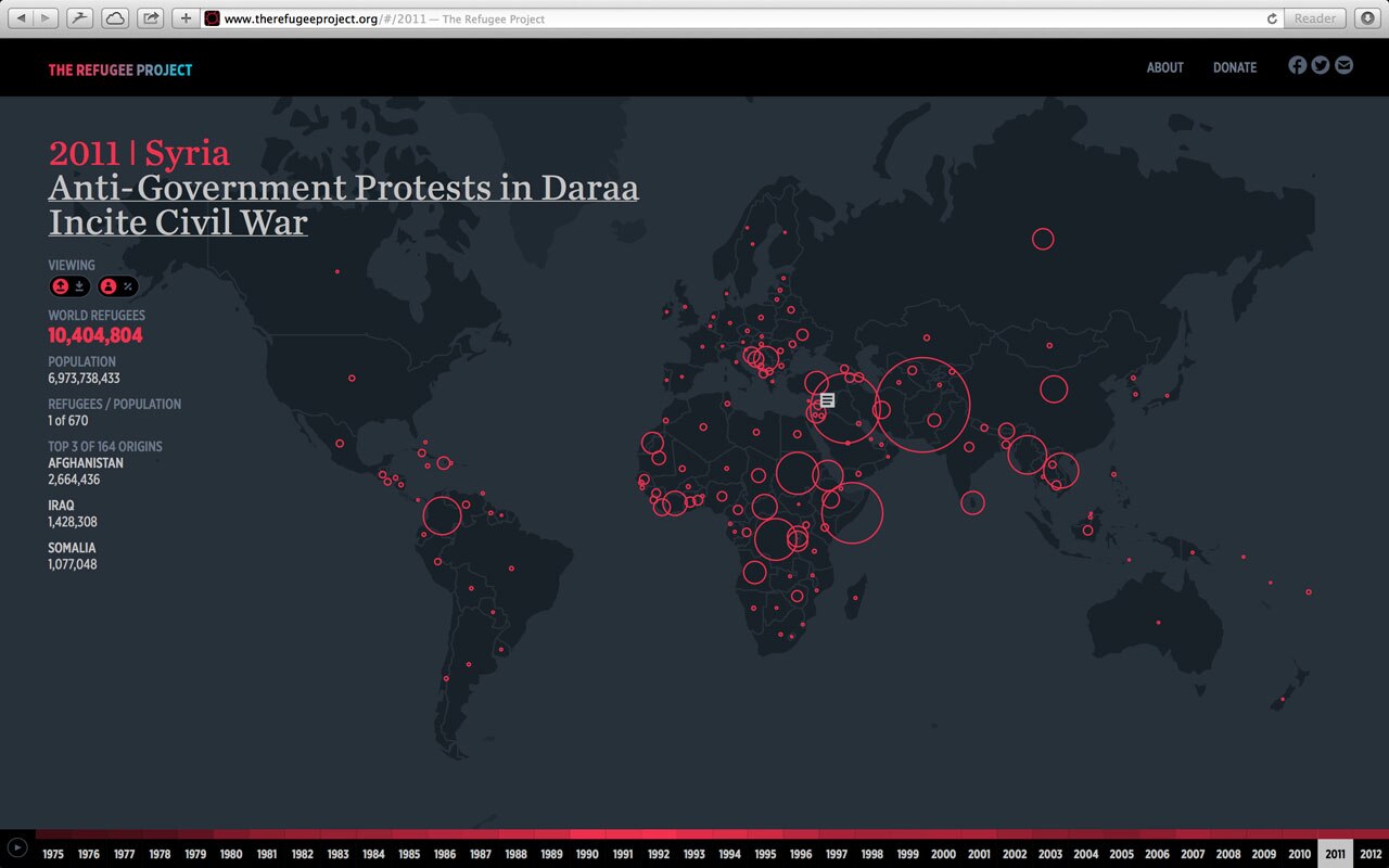 The Refugee Project - Domus