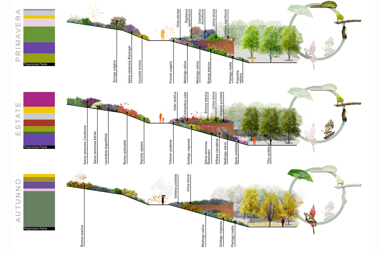 Expo Landscapes - Domus