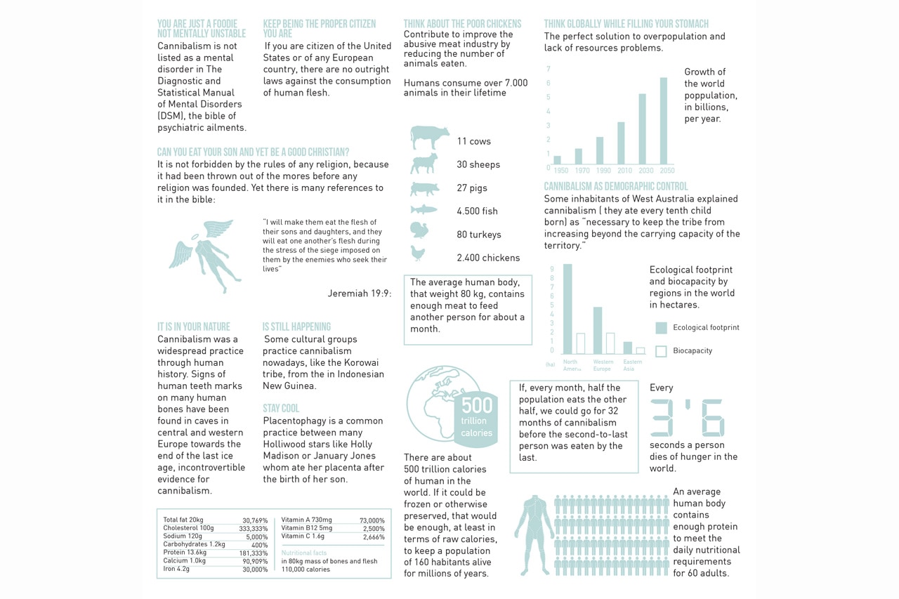 A guide to cannibalism - Domus