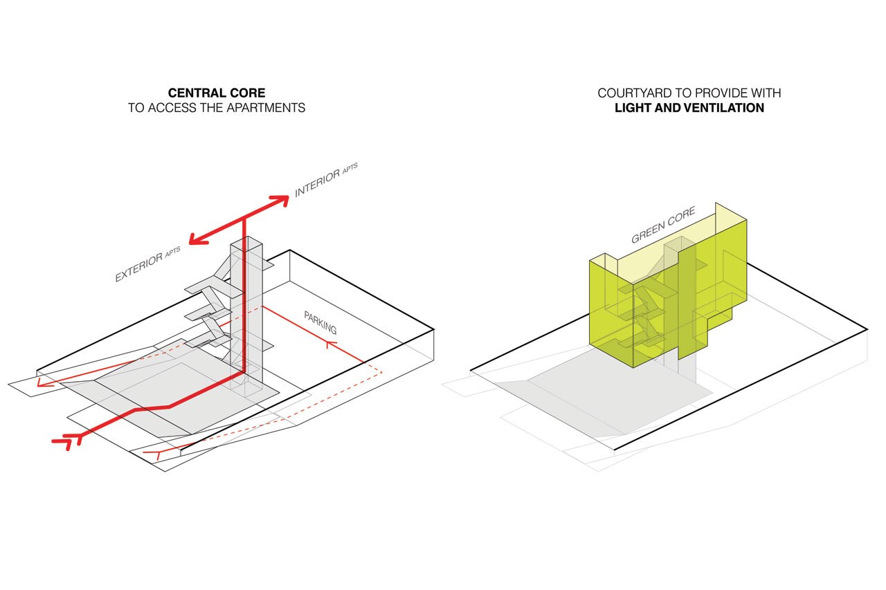 AGi architects: Green Core - Domus