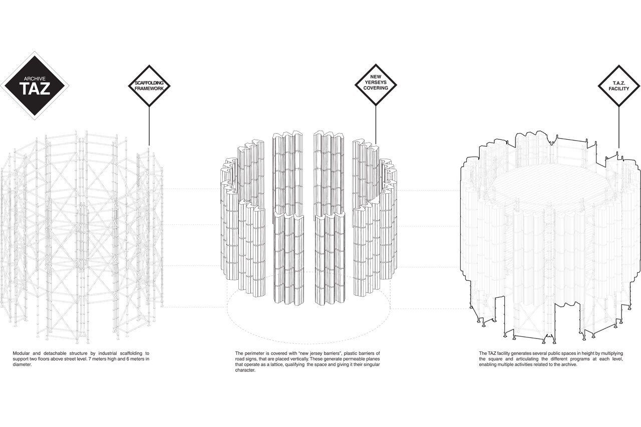 Todo por la praxis: TAZ - Domus