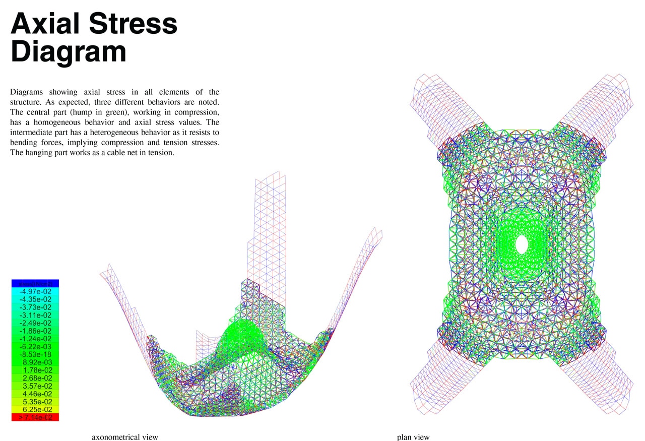 The BIC Structure - Domus