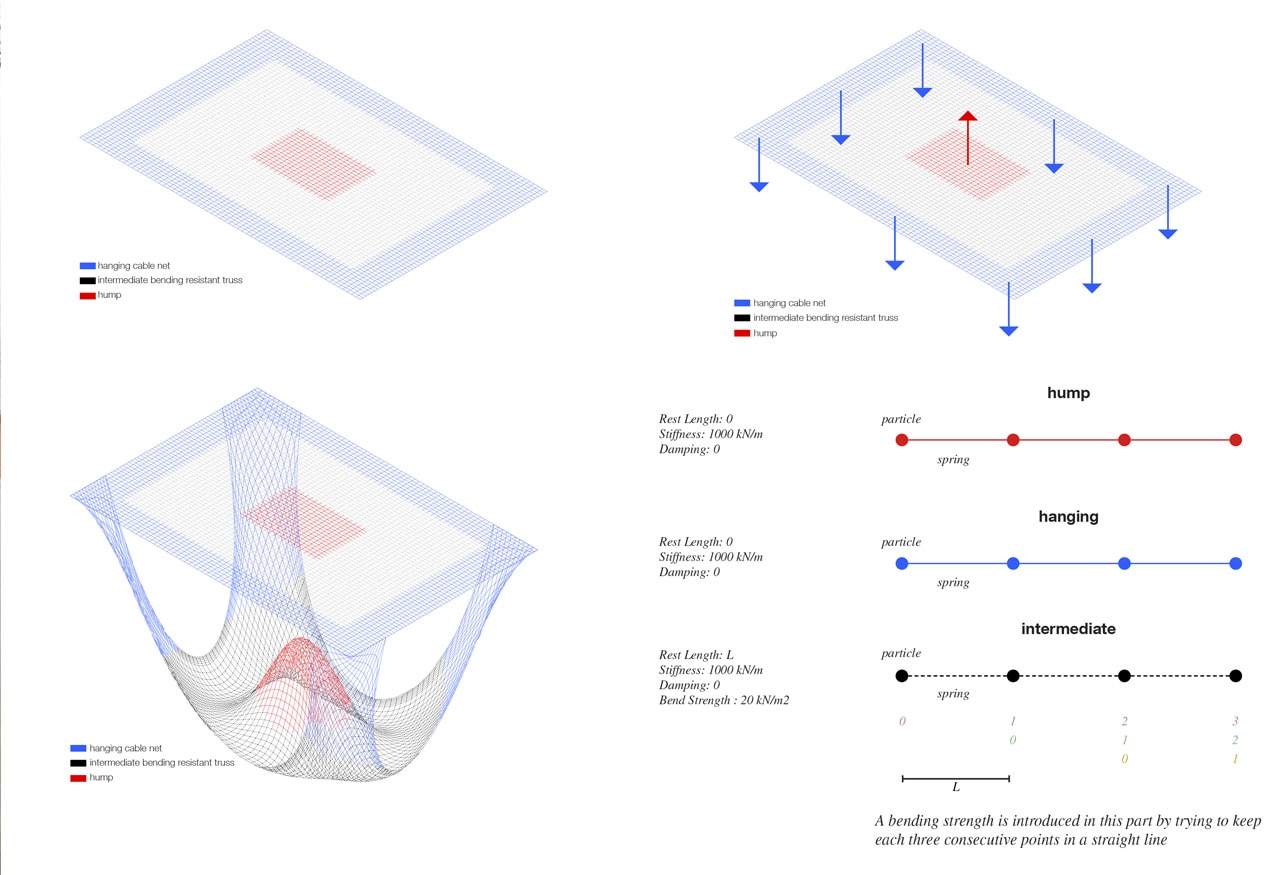 The BIC Structure - Domus