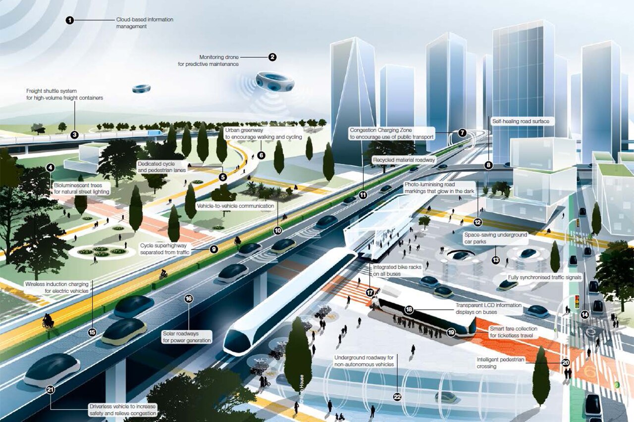 Streets Ahead - Domus