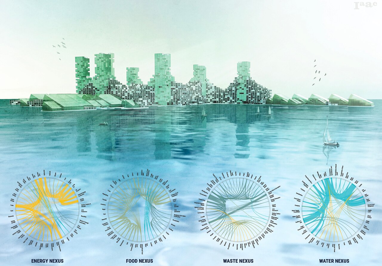 Dynamic Cityscape - Domus