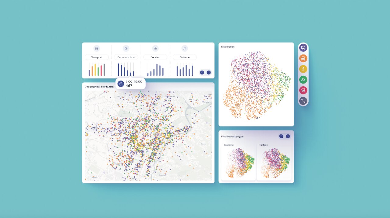 A psycho-social approach to change travel behaviour - Domus