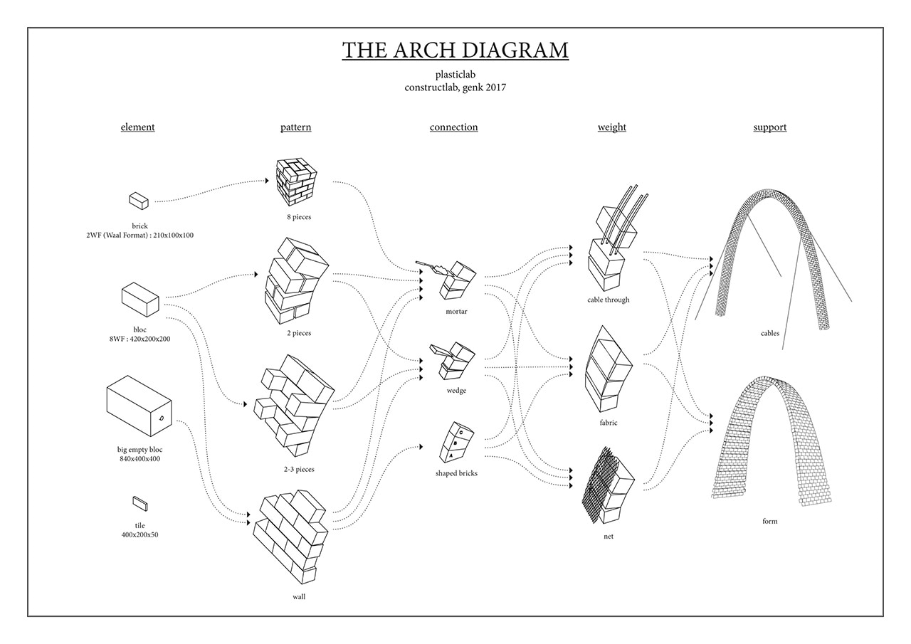 Belgium. The Arch by ConstructLab activated a former mining area in Genk