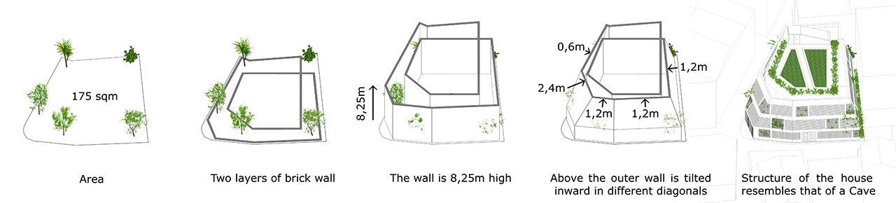 Vietnam. Designed by H&P Architects, a double brick shell encloses ...
