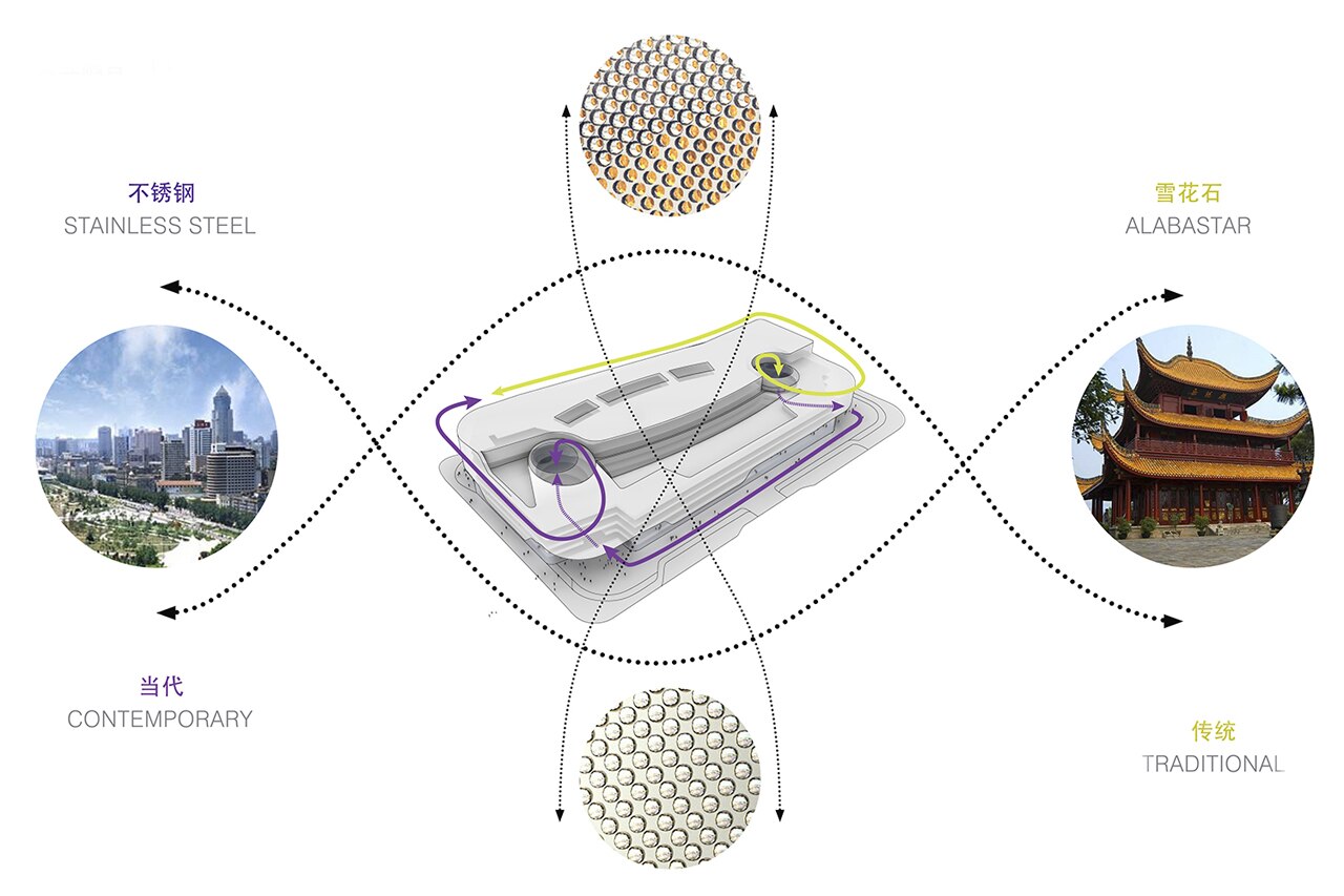 Hanjie Wanda Square - Domus