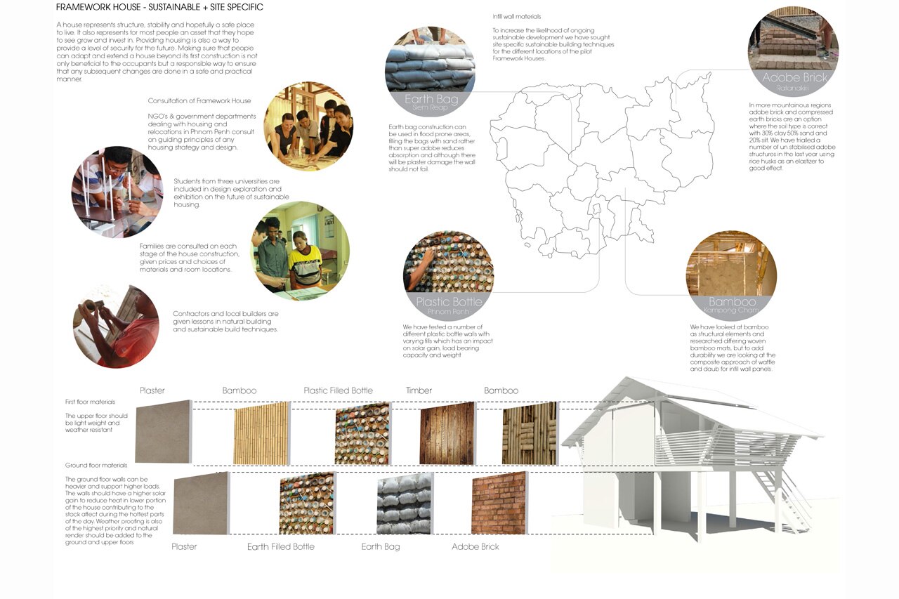 Framework House - Domus
