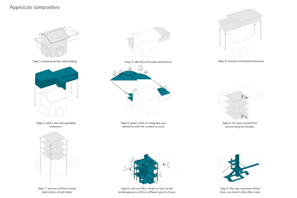 Chemsafe Headquarter - Domus