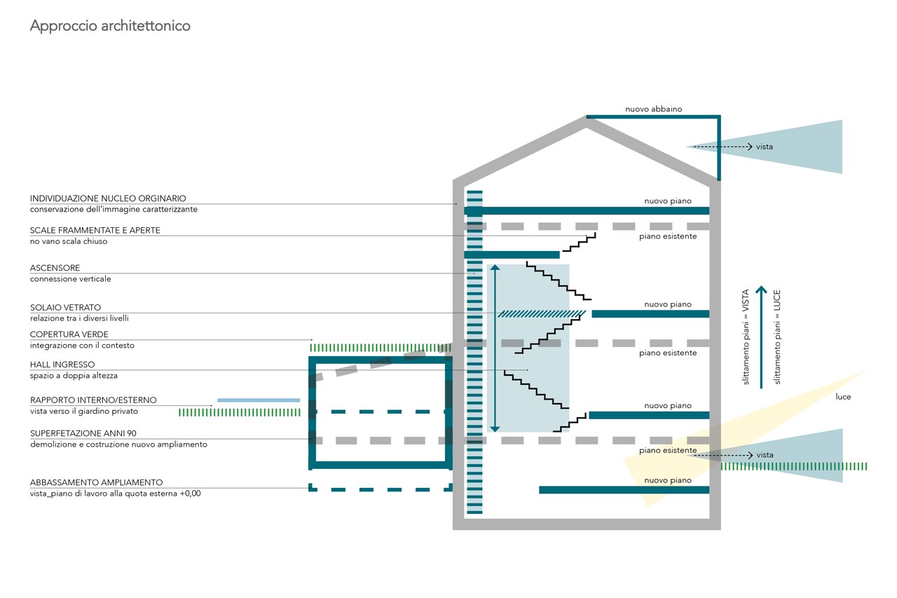 Chemsafe Headquarter - Domus