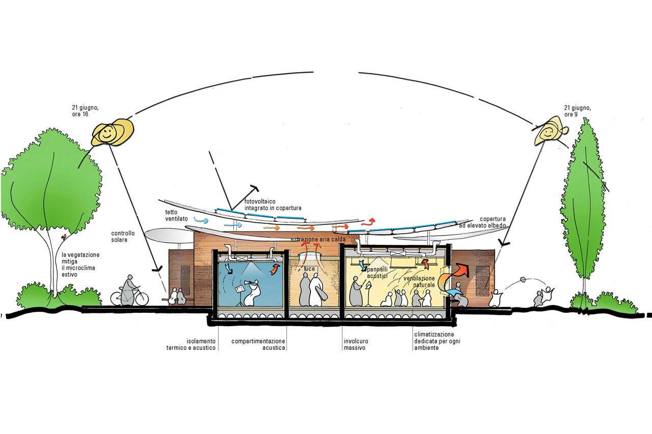 House of Music - Domus