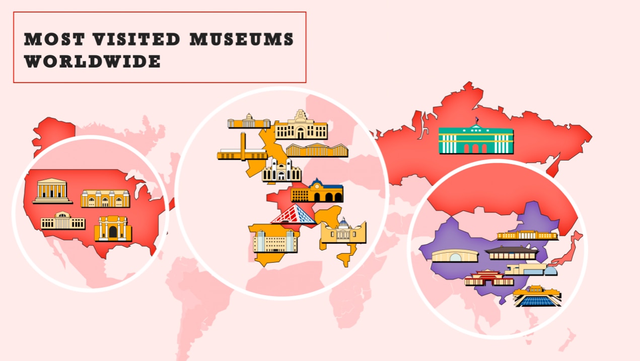 Which are the world’s most visited museums? - Domus