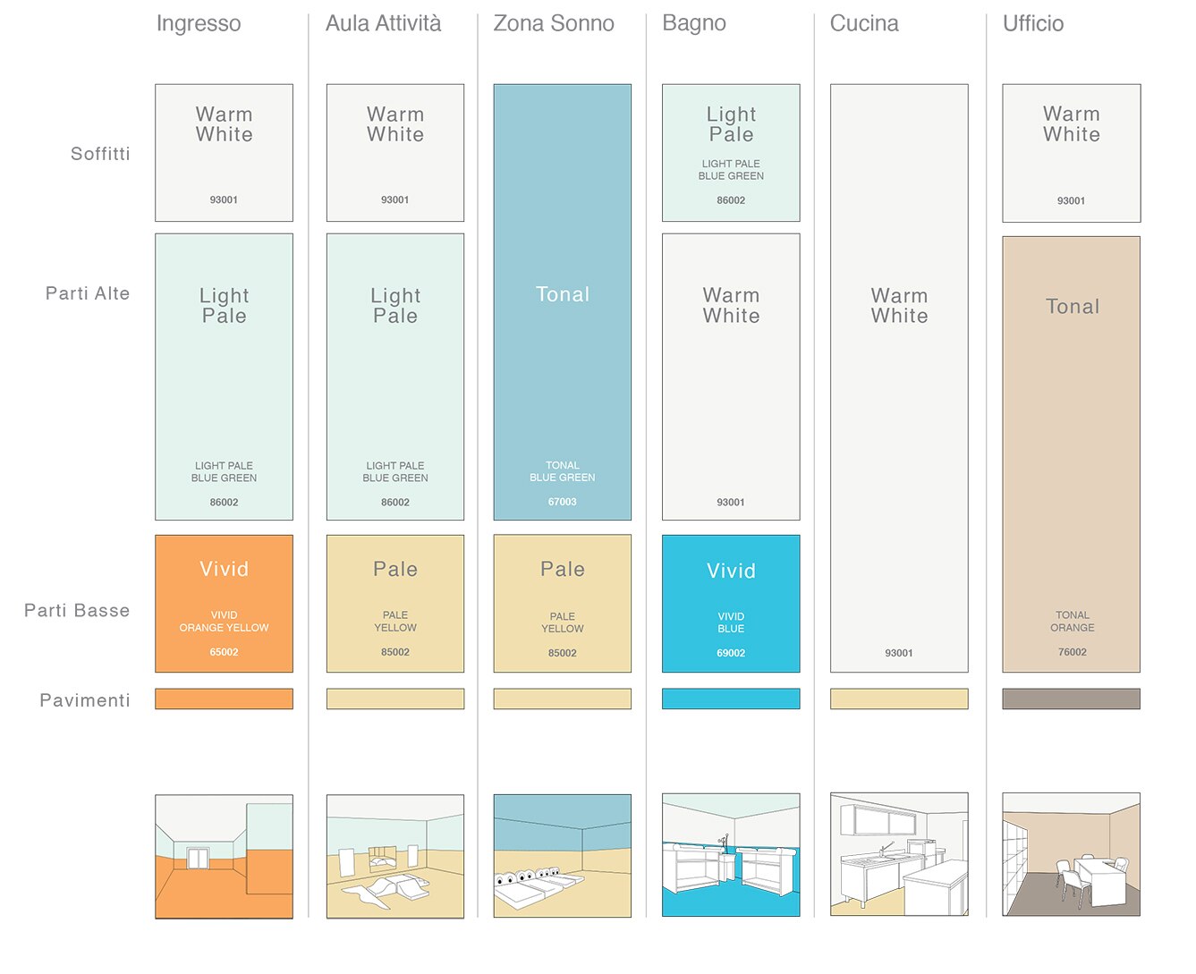 Il programma Color Trainer facilita la progettazione cromatica per ...