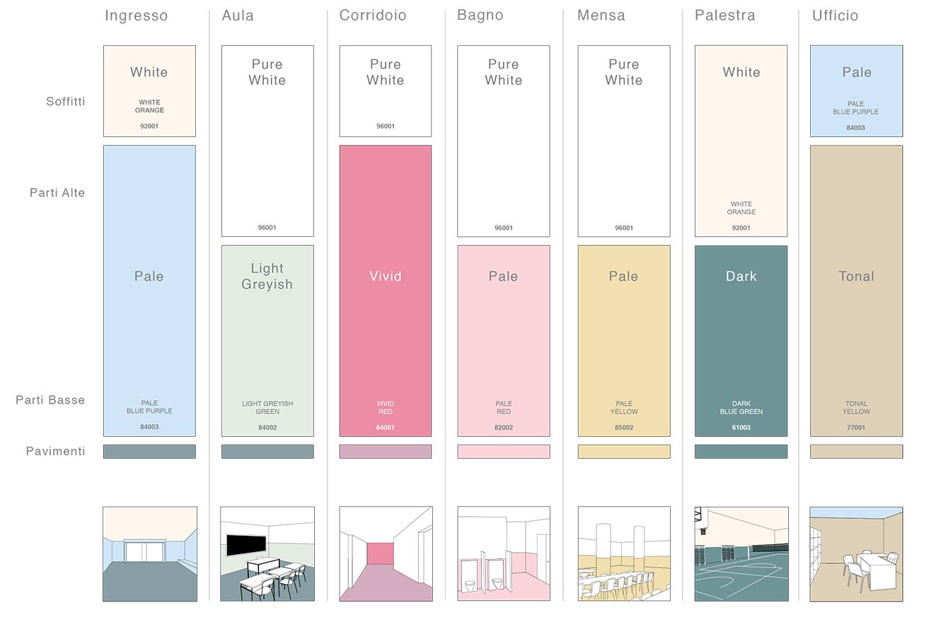 Il programma Color Trainer facilita la progettazione cromatica per ...